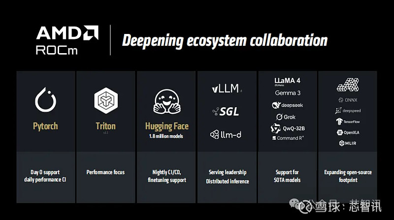 AMD MI350系列解析：推理性能提升35倍，超英伟达B200！MI400曝光 当地时间2025年6月12日， AMD 在美国加州圣何塞召开 ...