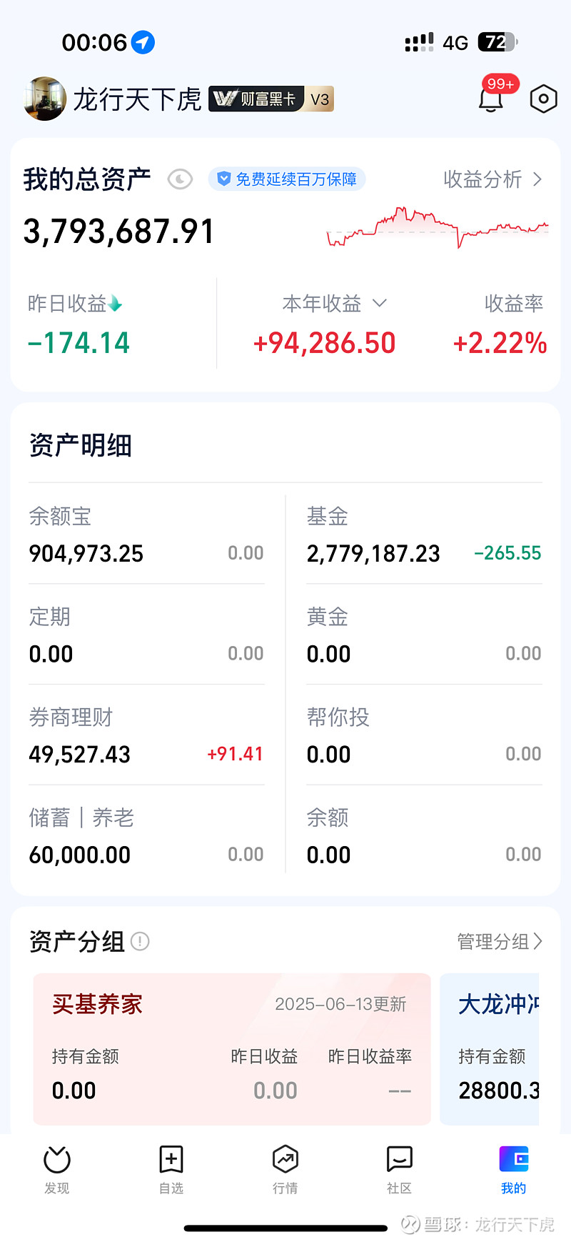 风云突变！勿忘组训！A股黑色星期五又来了！ #稳定币概念再度走高，蚂蚁国际正申请牌照# $光伏ETF(SH515790)$ $1.家人们上午好啊，大龙今天史无前例的... - 雪球