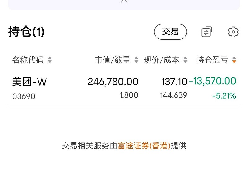 $美团-W(03690)$ $赛力斯(SH601127)$躲不过的暴击 - 雪球