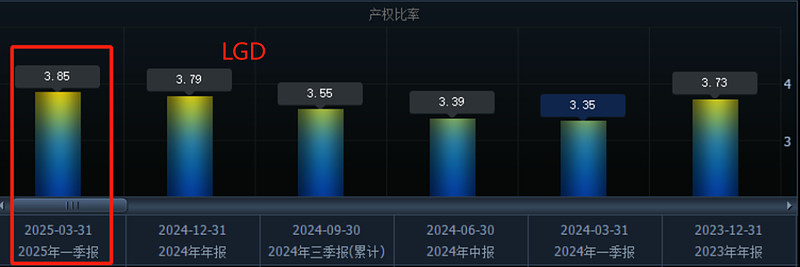 韩国LGD，近况！ 韩国LGD，OLED8.6代线的潜在竞争者，虽然还没有明确松口，但形同放弃了。我们简单盘点下。LGD出售的在广州的LCD... - 雪球