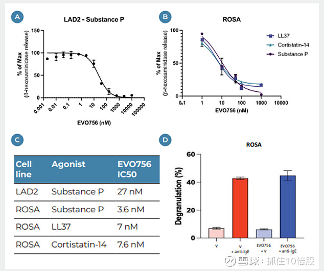 Septerna –SEP631潜在GPCR重磅炸弹？ 1. 公司简介Septerna是一家专注于G蛋白偶联受体（GPCR）药物研发的生物技术 ...