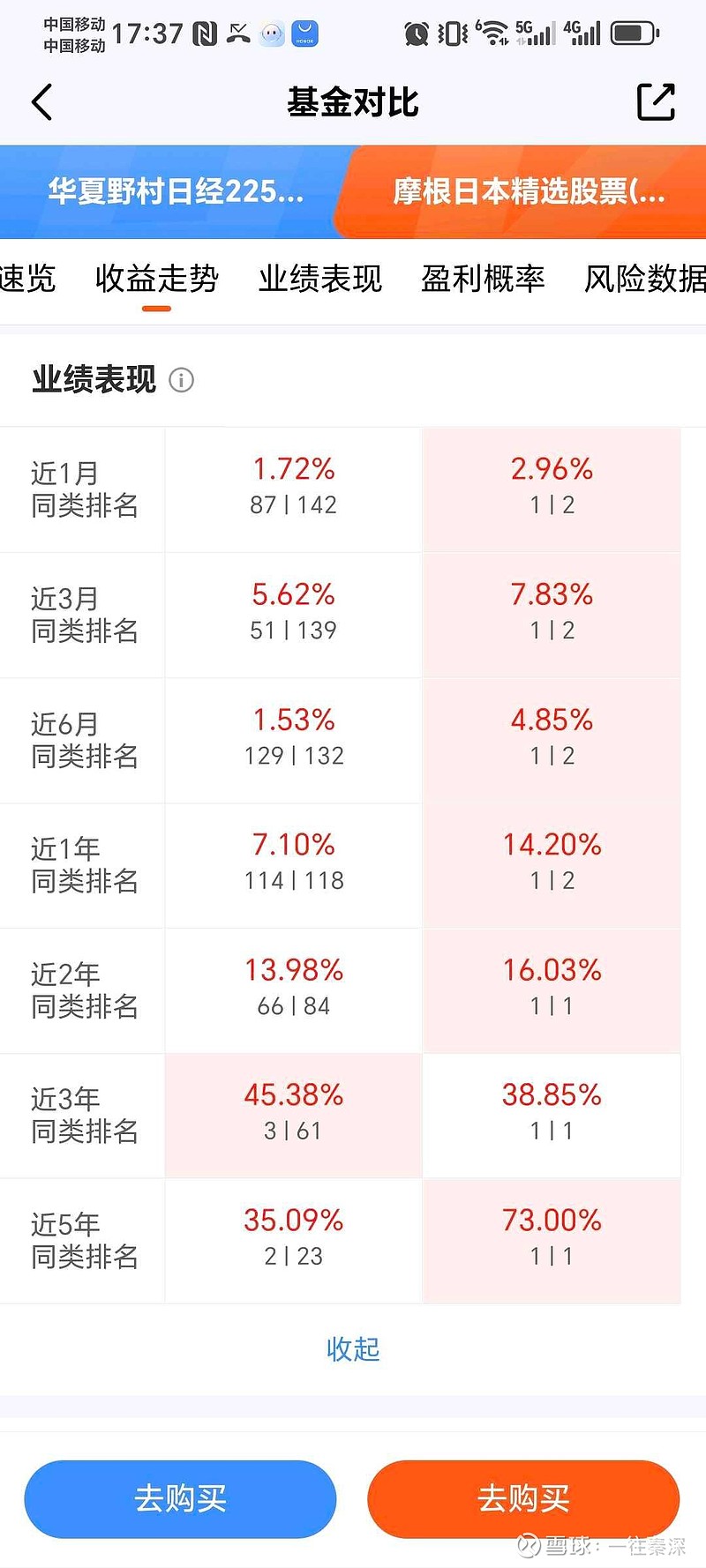 跟巴菲特投资日本，对比华夏日经225 ETT和摩根大通日本精选股票基金A比较选一个长期投资，结果是它？ 直接说结果，综合各方面对比，我选择场内华夏日经.225 ETF，不管从收益率，风险控制 ...