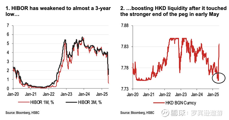 每周市场观察：Hibor利率波动令港股流动信上升，太古及恒隆地产迎来上涨催化剂 这是罗宾逊的第55篇财经分析。如果留意相关投资机会和分析，点击 ...