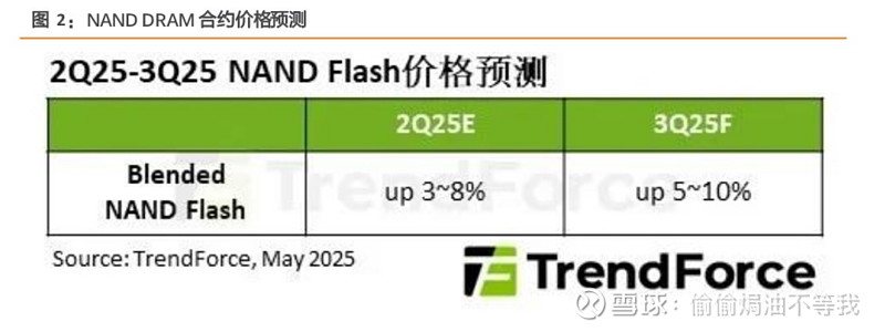 江波龙研究笔记第二篇ddr行业近况分析 一、ddr是什么先贴图ddr简单理解为内存条，也就是内存模组。以ddr4内存条构造为例，ddr4内存条