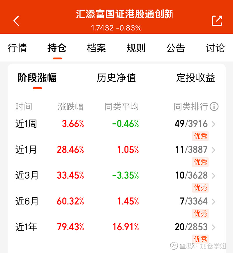 创新药近半年涨超60%，今天跌超3%，倒车接人来了！速度上车 今天重点上车$汇添富国证港股通创新药ETF发起式联接C(F021031)$ 刚看 ...