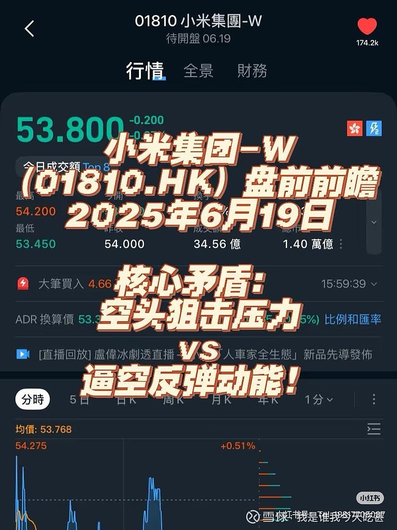 小米集团-W (01810.HK) 盘前前瞻 2025年6月19日 $小米集团-W(01810)$ 核心矛盾：空头狙击压力 vs 逼空反弹动能！【三线定位 - 生死攻防】压力位 | 54 ...