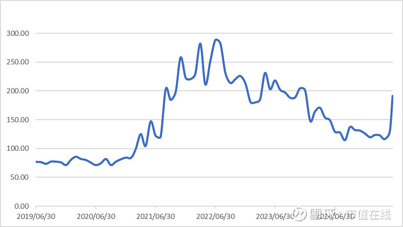RWA浪潮下，协鑫能科能否轻装前行？——从溢价协同角度看协鑫能科（002015.SZ） 据悉，香港《稳定币条例》将于8月1日生效，蚂蚁、 京东 、 小米 等科技大厂纷纷布局申请稳定币牌照，二级 ...