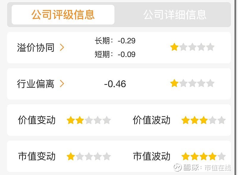 RWA浪潮下，协鑫能科能否轻装前行？——从溢价协同角度看协鑫能科（002015.SZ） 据悉，香港《稳定币条例》将于8月1日生效，蚂蚁、 京东 、 小米 等科技大厂纷纷布局申请稳定币牌照，二级 ...