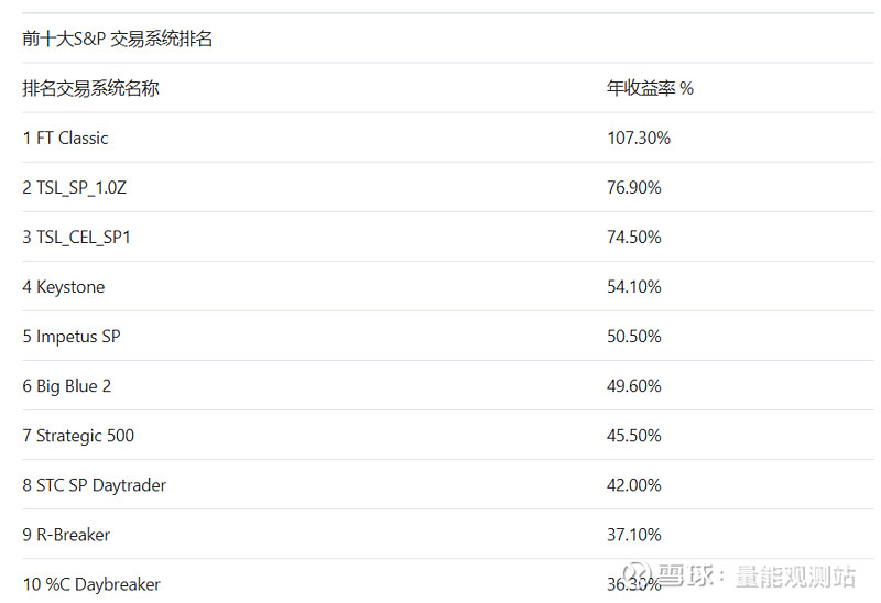 突破+反转双结合！R-Breaker策略教你在震荡中抓住趋势 在量化交易策略中，很多人都听过Dual Thrust，但真正能兼顾“突破信号”和 ...