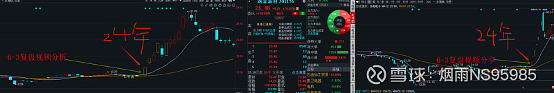 NS6月19复盘：假如历史重演，浅谈PCB及元器件的一些看法 免责声明：雪球发帖只是个人复盘操作日记，不作为任何投资建议和买卖依据，不承担任何 ...