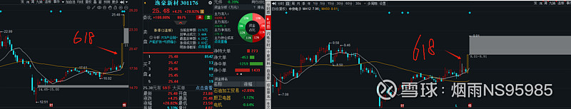 NS6月19复盘：假如历史重演，浅谈PCB及元器件的一些看法 免责声明：雪球发帖只是个人复盘操作日记，不作为任何投资建议和买卖依据，不承担任何 ...