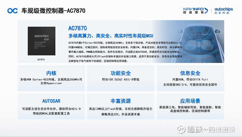 四维图新旗下杰发科技出席2025世界半导体大会开幕式暨高峰论坛 · · · · · · · · · · · · · · · · · · · ·6月20日，2025世界半导体大会在南京举... - 雪球