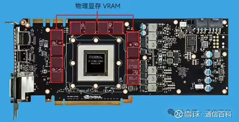 从概念到架构：一文彻底读懂HBM技术本质 01HBM的概念HBM（High Bandwidth Memory，高带宽内存）是一种能够实现高速 ...