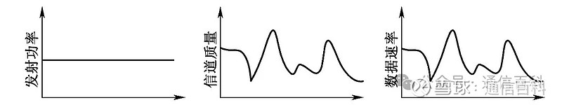 自适应调制和编码很重要吗？ 自适应调制和编码（amc）是现代无线通信系统（包括5g）的基础技术，能够实现高效可靠的数据传输。通过动态调整调制方案和编 雪球