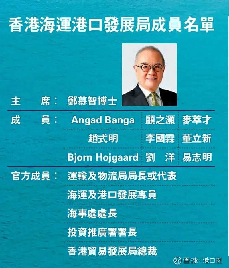 香港组建海运港口发展局，第一届成员名单公布 近日，香港特别行政区政府正式宣布，行政长官已委任郑慕智博士为新成立的“香港海运港口发展局 ...