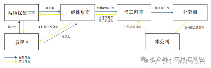 IFBH椰子水上市，A轮投资无锁定期，但是支持一票给新消费 一、基本面（B+）IFBH成立于2013年，主要就是大家熟知的if椰子水品牌，目前 ...