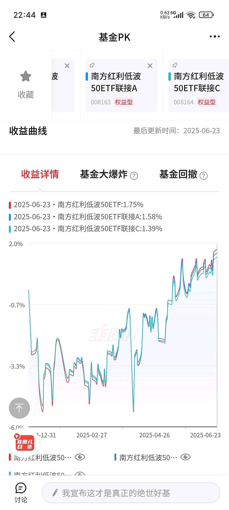 有一个关于标普红利低波50 515450的分红疑问想请教一下。这个ETF有两个场外的链接基金 008163、008164... - 雪球