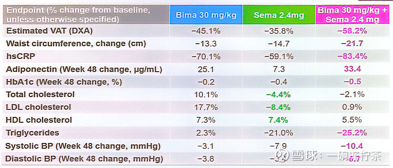 减脂不减肌, Bimagrumab"撞线"，来凯怎么看？ 自免和代谢药物是这几年快速增长的子版块。特别是代谢药物中的GLP-1 更是这几年的 ...