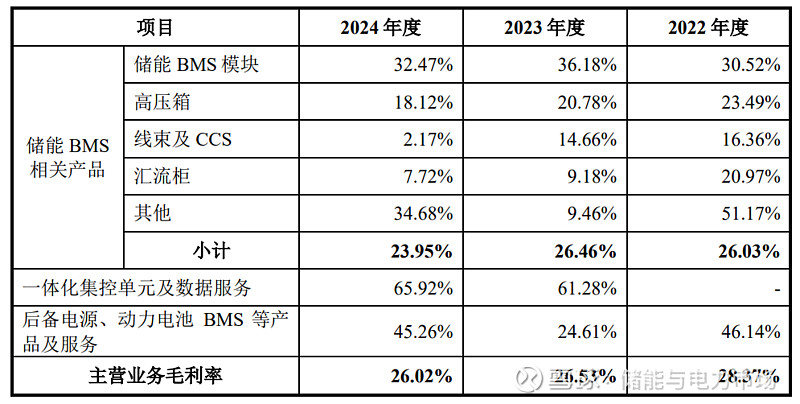 高特电子IPO获受理，老牌BMS企业新征程 储能与电力市场获悉，6月23日，杭州高特电子设备股份有限公司深圳证券交易所 创业板 上市申请被受理 ...