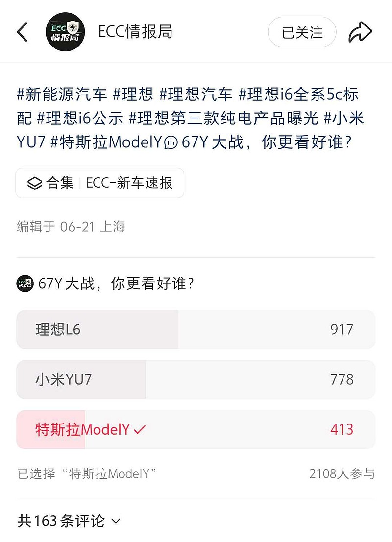 $理想汽车(LI)$ 你们去找一些投票，为什么我看到的投票结果很多是i6能赢yu7。。。我都没投i6，都是投的竞品。 - 雪球