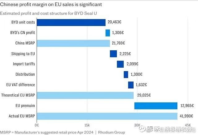 $比亚迪股份(01211)$ $比亚迪(SZ002594)$------------------------------... - 雪球
