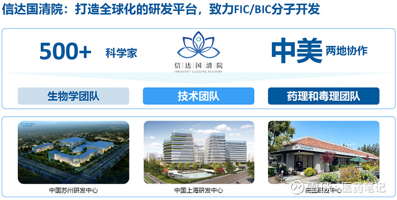 信达生物研发日：新一代IO+新一代ADC Armstrong 2025年6月28日， 信达生物 举办了今年的研发日活动，系统介绍了研发布局和发展目标。信达生物 ... - 雪球