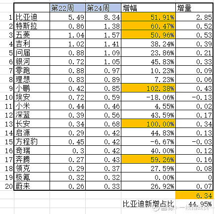 中国汽车市场格局分析2025年5月 $比亚迪股份(01211)$ $比亚迪(SZ002594)$ $吉利汽车(00175)$ 5月份的中国汽车市场，呈现明显... - 雪球