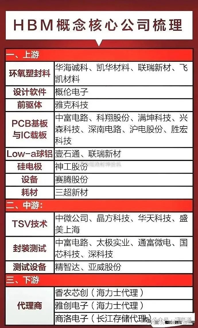 周末重大消息解读！长江存储HBM概念股！ 长江存储在HBM（高带宽内存）领域取得技术突破，混合键合专利布局与子公司武汉新芯半导体HBM项目启动。长江存储在HBM受... - 雪球