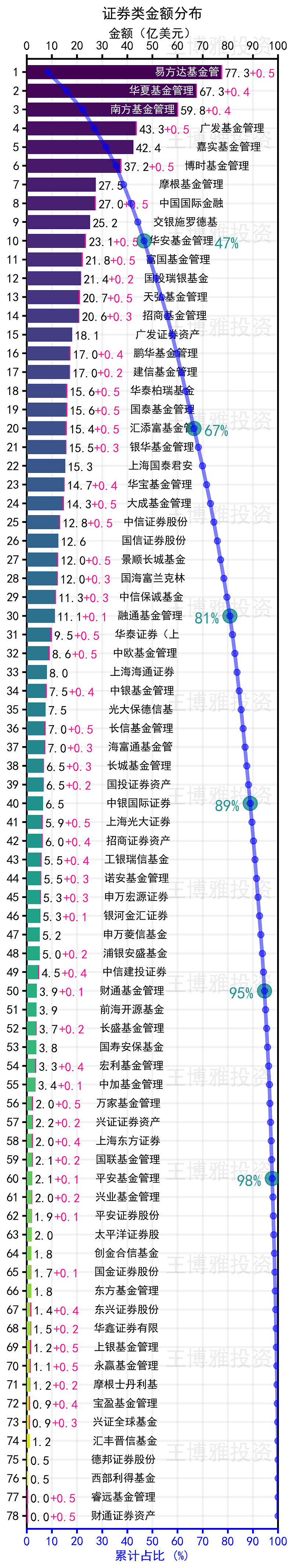 观QDII额度变化，论QDII基金 — 第3版 1 引言随着海外市场的火热，越来越多的投资者开始关注投资海外资产的基金，如 纳指ETF ， 标普ETF ， 日经ETF ... - 雪球