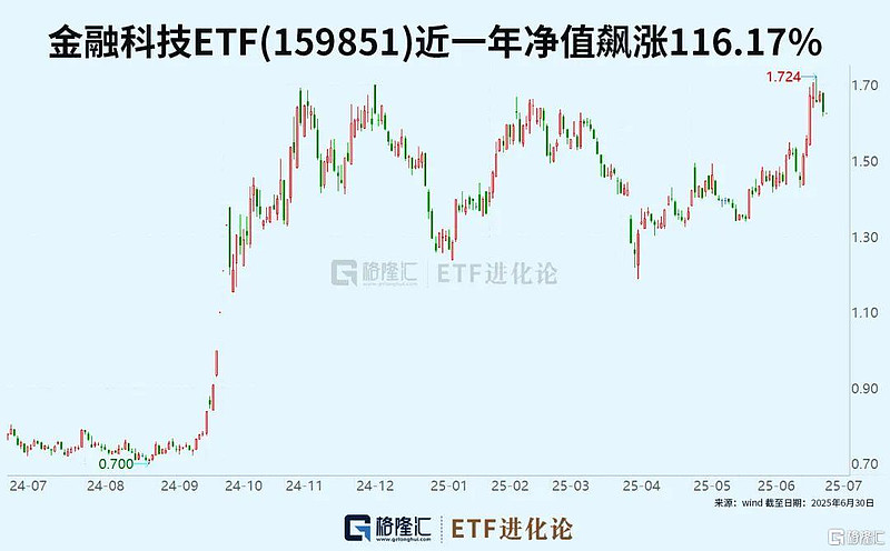 飙涨116%！登顶冠军宝座 载入金融市场史册的一天！2025年6月24日，香港中环的摩天大楼群见证了一场静默的变革—— 国泰君安国际 正式获得香港证... - 雪球
