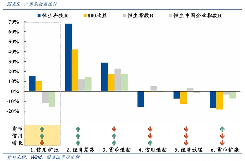 港股科技已成内外资配置共识？恒生科技ETF基金融资余额走高，港股通科技30ETF回调布局更具性价比！ 今日，港股科技板块午后反攻翻红，但随后冲高回落。$恒生科技ETF基金(SH513260 ...