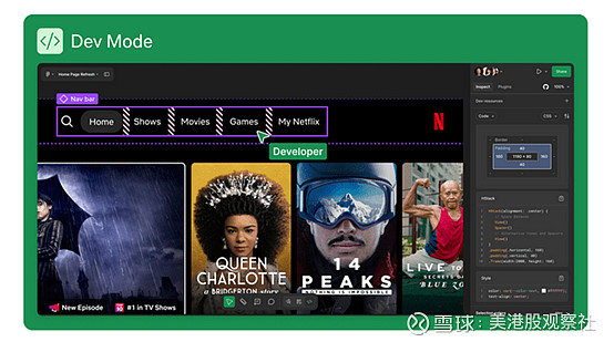 Adobe 200亿没买成的Figma要上市了 Figma 于7月1日向SEC提交了初步的S-1文件，准备IPO。有外国分析师认为，这可能是长期以来最令人感兴趣的上市公... - 雪球