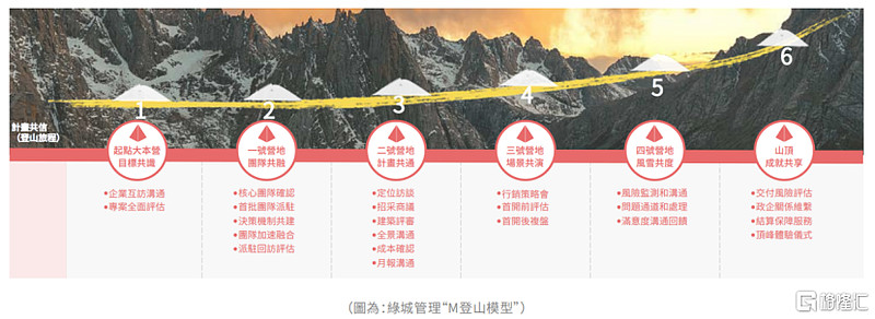 绿城管理（9979.HK）：荣获“ESG公司治理卓越企业”，代建龙头的可持续基因解码 一场以“新质”为核心的估值重构正重塑市场认知。近日，在格隆汇·中期策略峰会上， 绿城 管理作为国内代建头部 ...