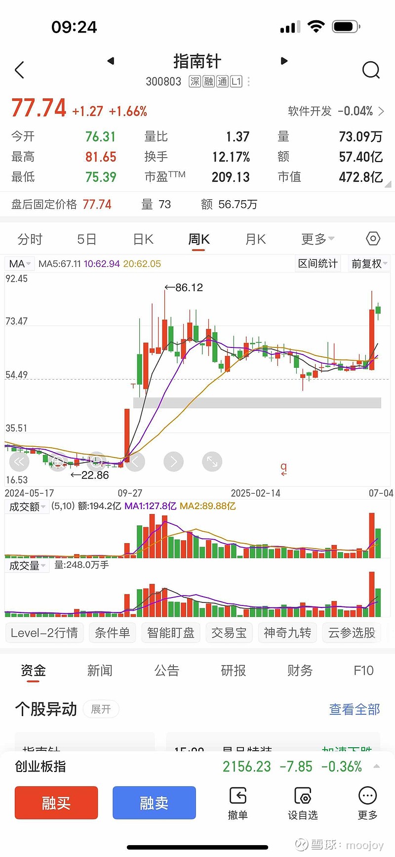 $恒宝股份(SZ002104)$ $指南针(SZ300803)$聊聊。前面给出过一次判断，上周连续阳线是新一轮行情的开始... - 雪球