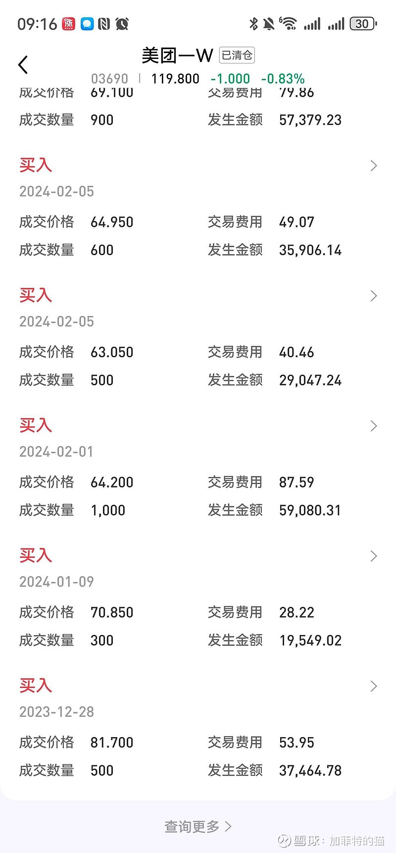 很多人说我不懂 美团 ，我60多的美团成本，去年最后一笔194清仓的。你说气人不气人。。$美团-W(03690)$ $阿... - 雪球