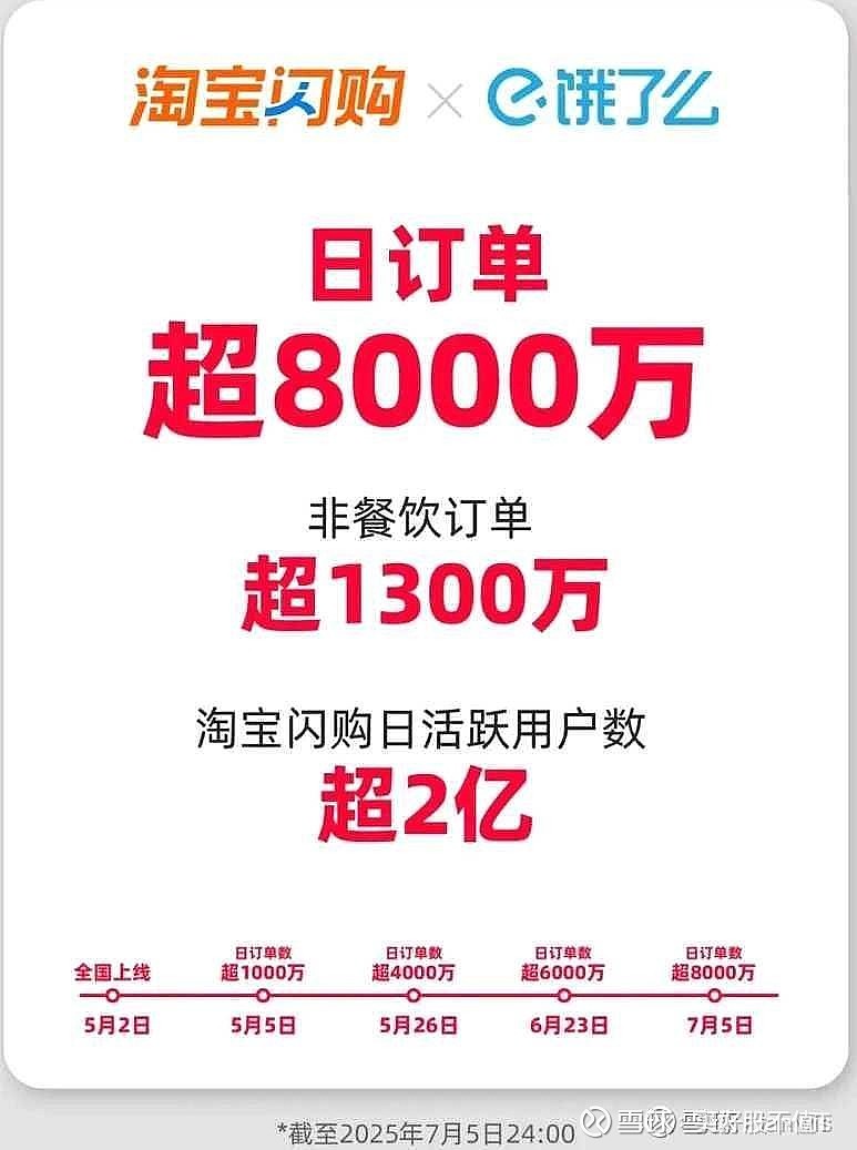 $美团-W(03690)$ 明显的基本面崩溃了，净利润将大降 - 雪球