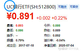 【涨姿势√】今天银行又在拉，大白当然会瞄一瞄$UC银行ETF(SH512800)$ 啦。 结果直接又涨了姿势！UC是“U... - 雪球