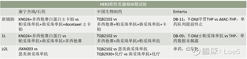 HER2+乳腺癌 今天C D E官网最新公示，$中国生物制药(01177)$ 自主研发的注射用 TQB2102 拟纳入突破性治疗品种，适用 ...