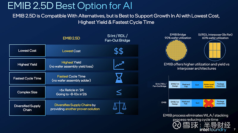 细看Intel EMIB封装技术：它会成为AI芯片的未来吗？ 作为一种基于硅桥的2.5D封装技术，EMIB是颇具代表性的；最近 Intel 也 ...