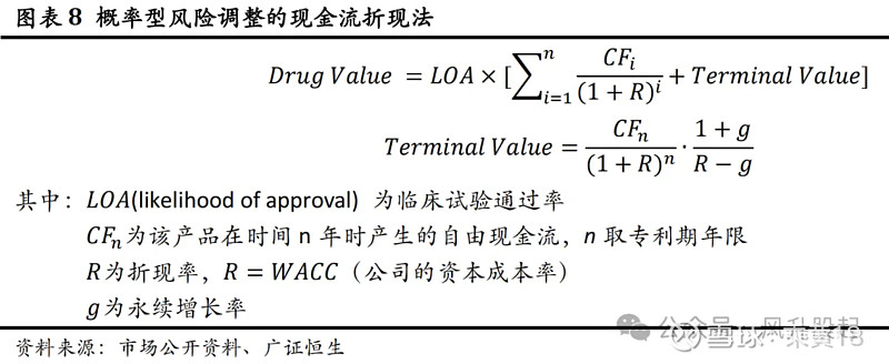 创新药大多还没有盈利，如何估值？ 生物制药界、金融机构用于新药研发项目的评估方法很多，主要有相对估值法、DCF、rNPV和实物期权模型等。不同 ...