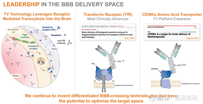 Denali穿透BBB里程碑：DNL310上市申请获FDA受理，被授予优先审评资格 Armstrong 2025年7月7日， Denali ...