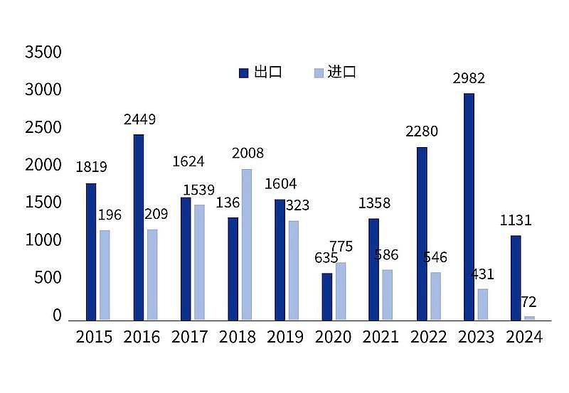 关注阅兵日历效应，军工超额行情或现？军工ETF（512660）当前规模及流动性优势明显 $军工ETF(SH512660)$ 今年是世界反法西斯战争胜利八十周年，9月3日，是中国人民抗日战争胜利 ...