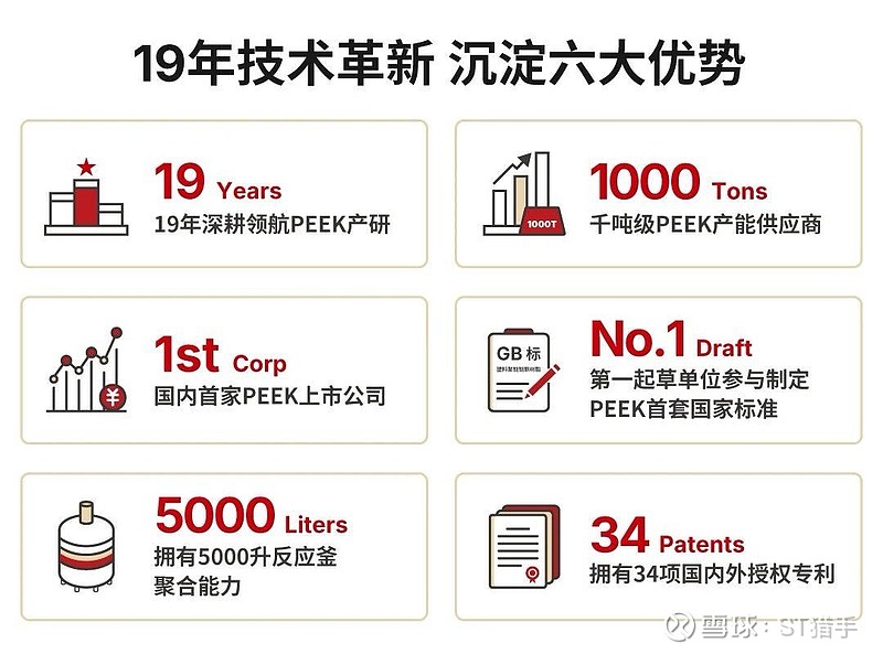 PEEK应用丨PEEK材料在CMP保持环上的应用与关键技术解析 在半导体制造过程中，CMP（Chemical Mechanical Polishing，化学机械研磨）工艺至关重要。CM... - 雪球