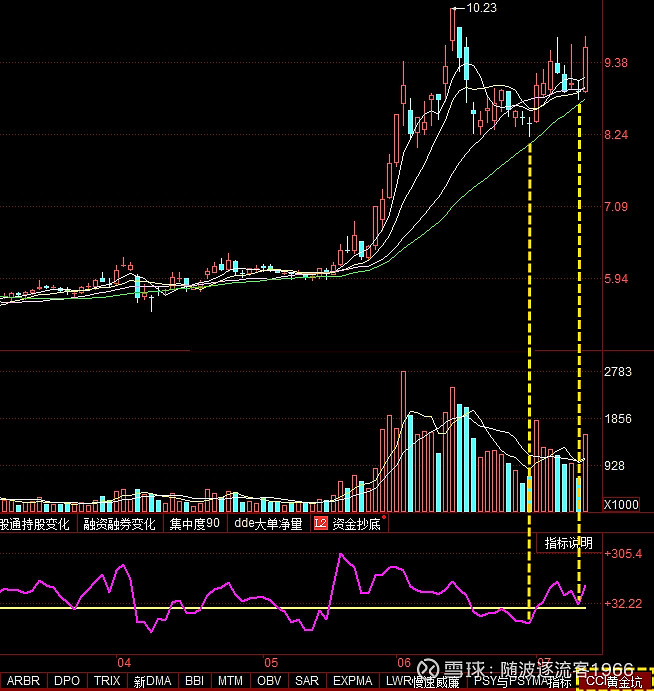 【南阳千红】“猝不及防”大涨 $千红制药(SZ002550)$ $创新药(BK2526)$看到标题中“南阳千红”，大家可能认为我搞错了。其实 ...