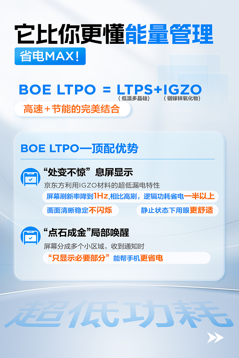 京东方，LTPO屏！ 今天，我就当搬运工了，直接从@京东方BOE 官微搬运一些LTPO屏的资料图片，供大家参考。仔细看，这就是韩媒口中“没有L... - 雪球