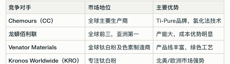 $Tronox Holdings(TROX)$ 公司简介与投资分析以及为什么自2024年5月下旬以来股价出现大幅下跌全球... - 雪球