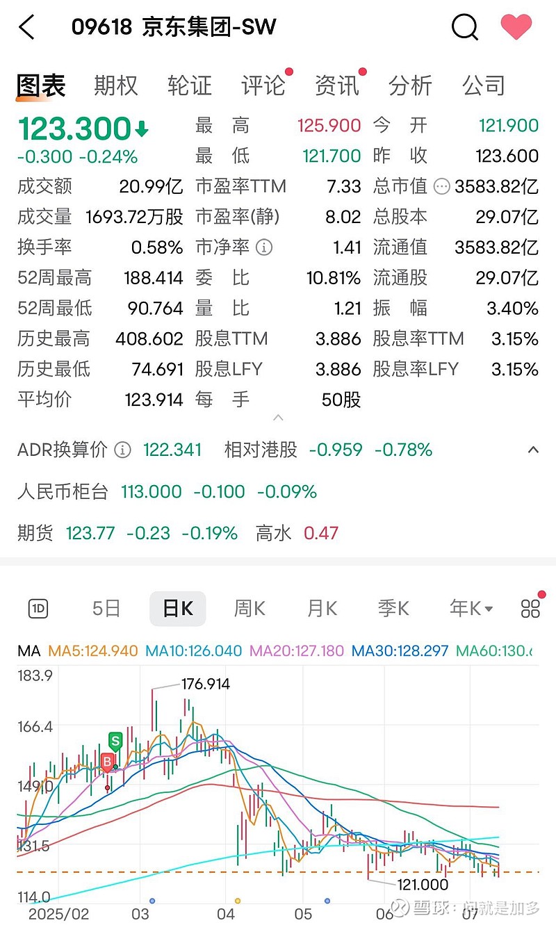 美团周末喝咖啡免费？正式对淘宝京东开启反击战！ $美团-W (03690.HK)$刚刚打开 美团 ，可以免费喝咖啡了，卷成这样了吗？ 现在除了 $京东集团-SW (09... - 雪球