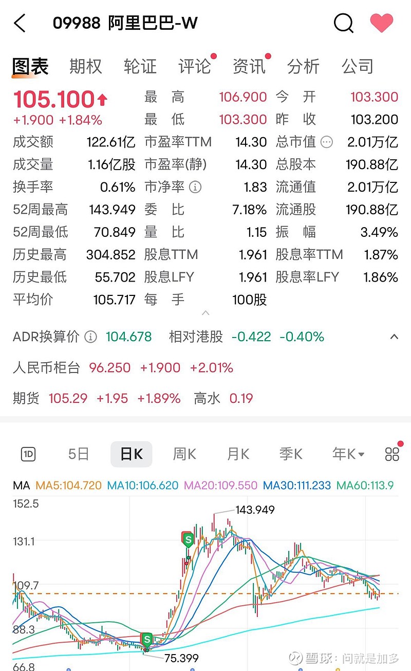 美团周末喝咖啡免费？正式对淘宝京东开启反击战！ $美团-W (03690.HK)$刚刚打开 美团 ，可以免费喝咖啡了，卷成这样了吗？ 现在除了 $京东集团-SW (09... - 雪球