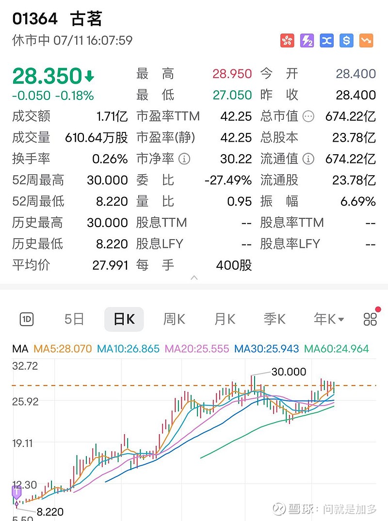 美团周末喝咖啡免费？正式对淘宝京东开启反击战！ $美团-W (03690.HK)$刚刚打开 美团 ，可以免费喝咖啡了，卷成这样了吗？ 现在除了 $京东集团-SW (09... - 雪球