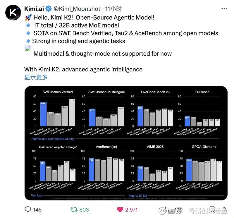 月之暗面发布并开源 Kimi K2，Kimi app、网页、API 均已上线。Kimi K2 是一款具备更强代码能力、更... - 雪球
